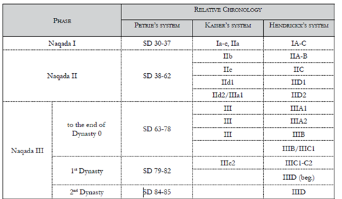 Naqada I y II – CIENCIA RANDOM